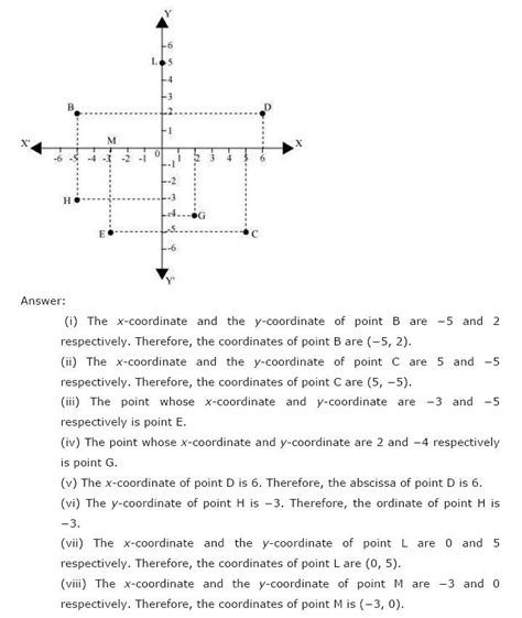 Ncert Solutions For Class 9 Maths Chapter 3 Coordinate Geometry