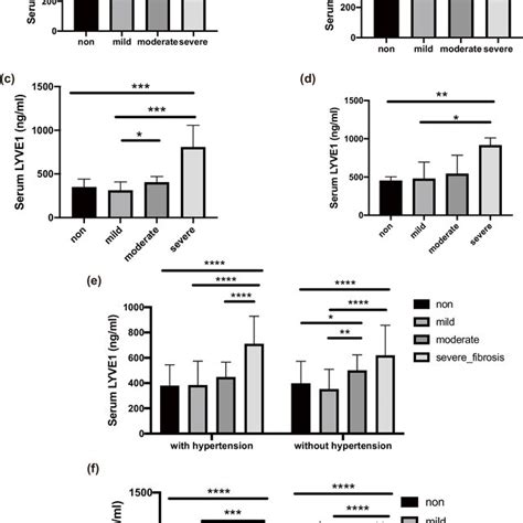 Ad Subgroup Analysis According To Different Pathology Types A Iga