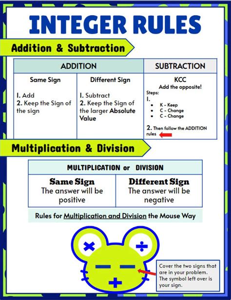 6th Grade Math Guide Book Bluegreen Theme Etsy 6th Grade Math Guide Book Bluegreen Theme Etsy