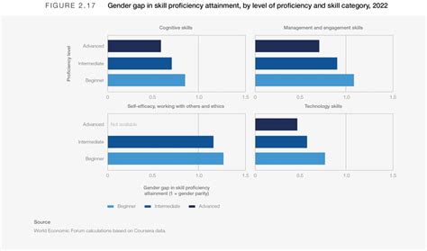 Gender Gaps In The Workforce Global Gender Gap Report World Economic Forum