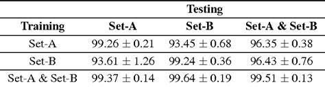 Table 1 From A Locomotion Intent Prediction System Based On Multi Sensor Fusion Semantic Scholar