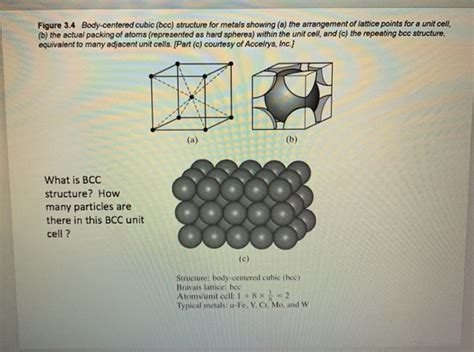 Solved Figure The Simple Cubic Lattice Becomes The Chegg Com
