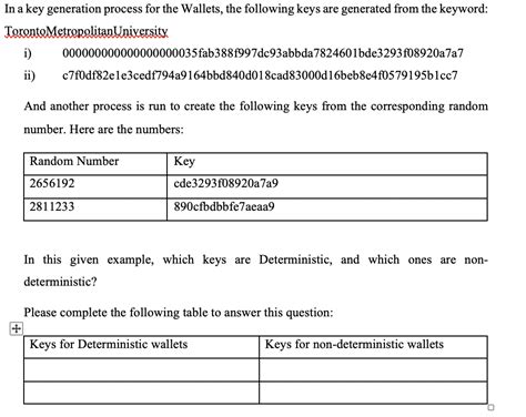 Solved In A Key Generation Process For The Wallets The