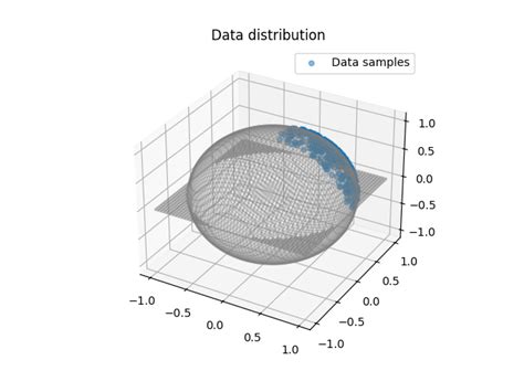 spherical sliced wasserstein embedding on sphere — pot python optimal