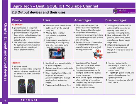 Igcse Ict Input And Output Devices Output Devices And Their Uses