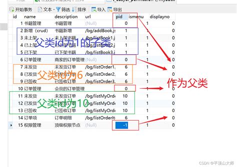 Layui 实现左侧菜单栏及子类（二） 阿里云开发者社区