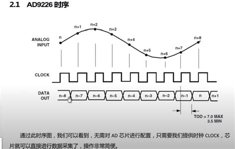 ad9226 银脉河 博客园