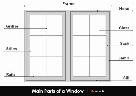 Guide To Parts Of A Window With Diagrams