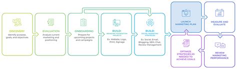 Get Started Our Unique Approach To Marketing One Firefly