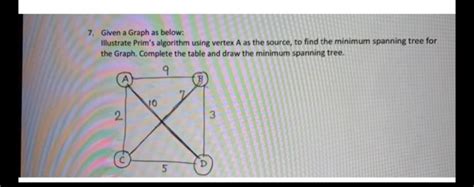 solved 7 given a graph as below illustrate prim s algorithm using vertex a as the source to