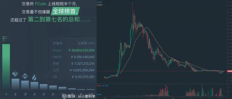 Token Economics 2 Comparison Review Of Token Economy Metis