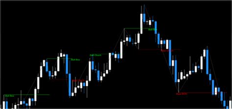 Fx Choch And Bos Indicator Mt4 Download