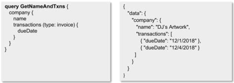 Introduction To Graphql Using Quickbooks Online Apis Intuit Developer
