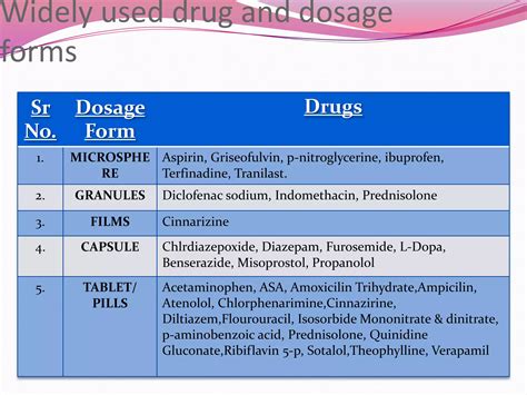Floating Drug Delivery System Ppt Pptx Chemistry Science