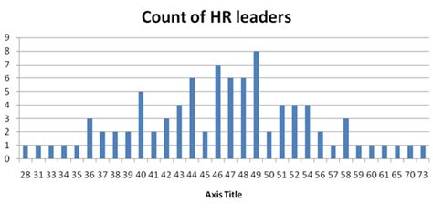 WestClinTech SQL Server Functions Blog It S Opening Day