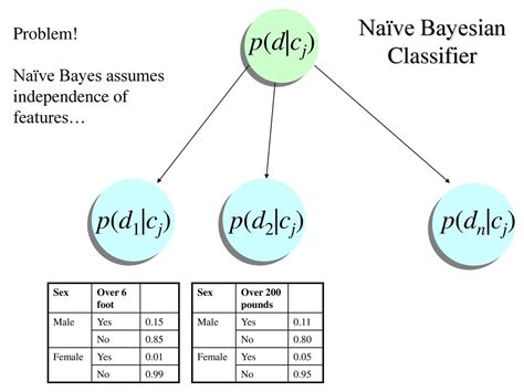 let see just one example… ppt download