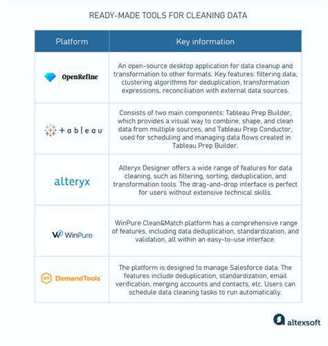 How To Clean Data For Analysis