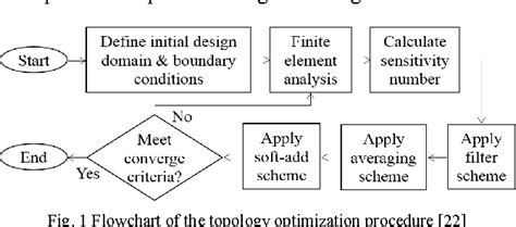 Table 1 From Optimal Design Of A Soft Robotic Gripper With High