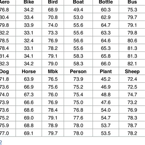 Coarse Semantic Segmentation Results Of The PASCAL VOC Dataset Based On