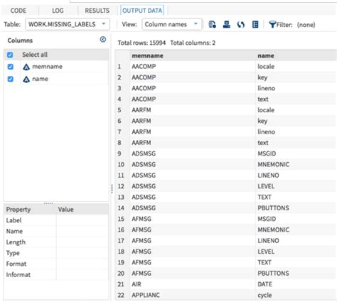 Sas Dictionary Tables And Real World Example Use Cases
