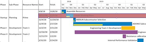 Editing Row Properties For Version 70 Onepager Documentation