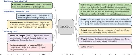 Mocha A Multi Task Training Approach For Coherent Text Generation From Cognitive Perspective