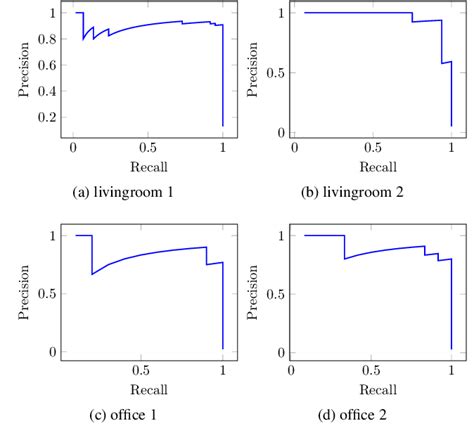 A Metric For Evaluating 3d Reconstruction And Mapping Performance With No Ground Truthing