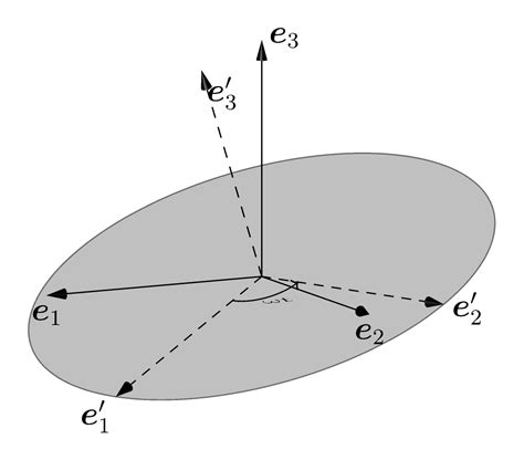 Align Labeling Oriented Surface Using Asymptote TeX LaTeX Stack Exchange