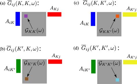 Schematic Of The Matrix Multiplications Involved In Download