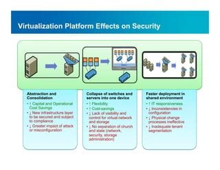 Secure Multi Tenancy In The Cloud PDF Cloud Computing Internet
