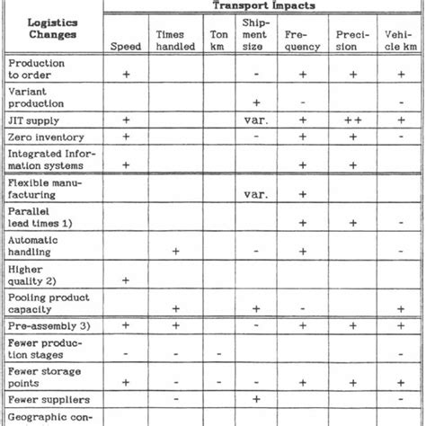 Increase • Decrease Var • Increasing Variance 1 Earlier Download Scientific Diagram
