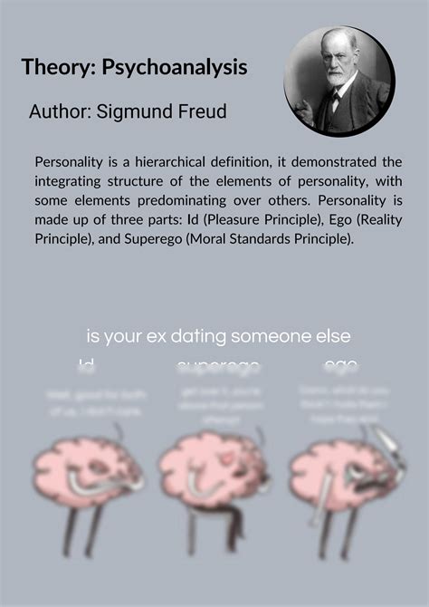 Solution Theory Psychoanalysis Example Studypool