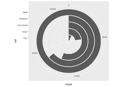 用 Ggplot2 绘制柱状图的笔记 Earfanfan 袁凡 用 Ggplot2 绘制柱状图的笔记 Earfanfan 袁凡