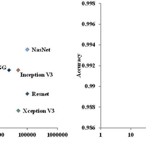 Number Of Extracted Feature And Classification Accuracy By Fo Mpa