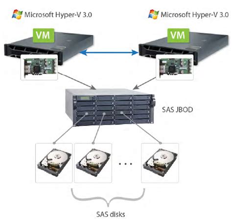 Virtualization Reality Why Starwind Virtual San Solutions Deliver Value When Compared To