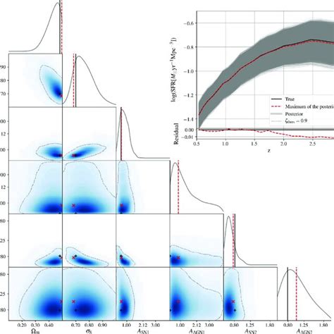 Bottom Left Two Dimensional Projections Of The Posteriors Blue Download Scientific Diagram