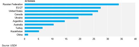 New An Introduction To Wheat Meet The Kernel Cz App
