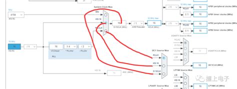 利用stm32cubemx解读时钟树 Csdn博客