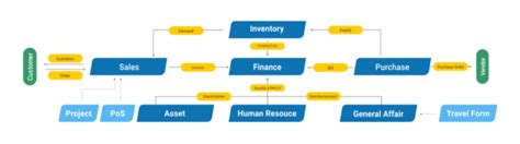 Software ERP Indonesia Modul Terlengkap Untuk Semua Bisnis