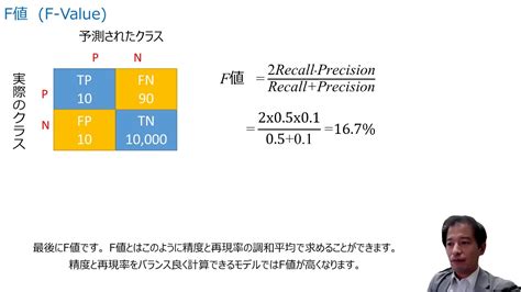 機械学習概論2 1 精度評価指標 混同行列 正解率 精度 再現率 F値 決定係数 RMSE MAE YouTube