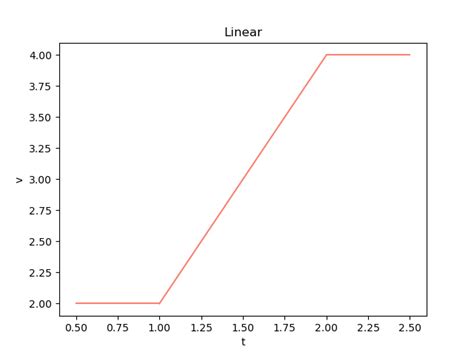 二 Marlin 21x 源码解析:步进电机s曲线加速marlin 源码分析 Csdn博客 二 Marlin 21x 源码解析:步进电机s曲线加速marlin 源码分析 Csdn博客