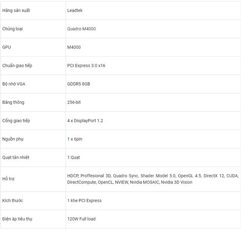 NVidia Quadro M4000 8GB GDDR5 256bit MaytinhKimLong Com