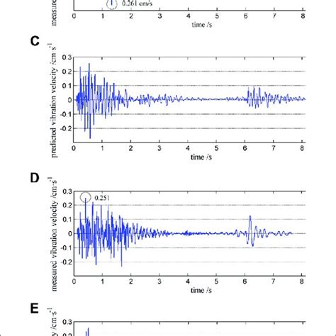 Predicted And Measured Vibration Waveforms Of Monitoring Point 4