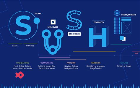 How To Create The Best Color Palette For Your Products Ui By