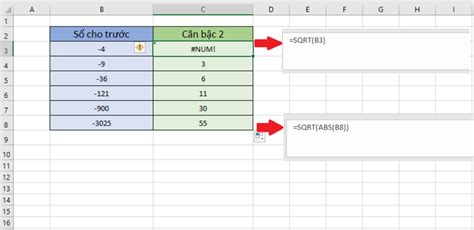 Hướng dẫn sử dụng căn bậc 2 trong Excel và ví dụ cụ thể