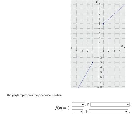 The Graph Represents The Piecewise Function StudyX