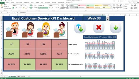 Employee Kpi Template Excel Example Of Spreadshee Employee Kpi Template Excel Employee Kpi