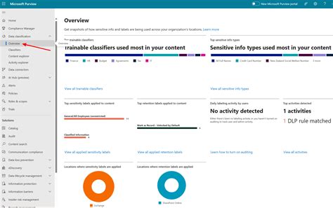 Microsoft Purview 101 Utilizing The Content And Activity Explorer