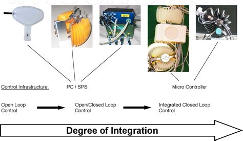 Figure 24 From Compliant Robotics And Automation With Flexible Fluidic Actuators And Inflatable