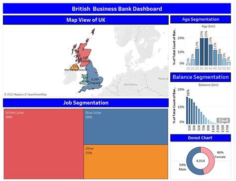 Harsh Raj On Linkedin Dataanalyst Datascience Tableaudeveloper
